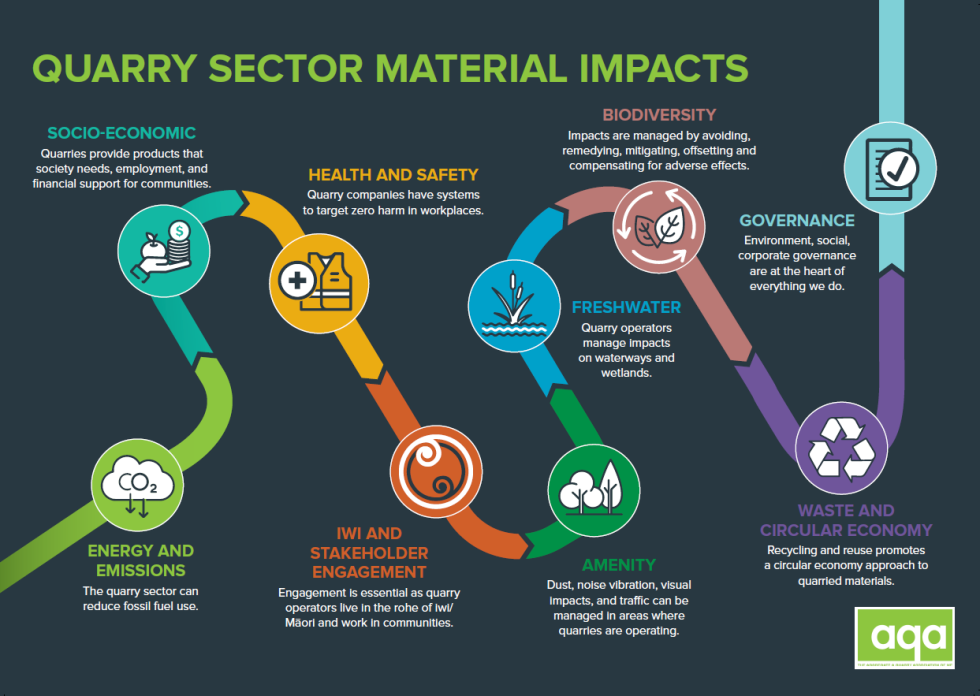 Road Map for the Aotearoa New Zealand Quarry Sector | Aggregate ...